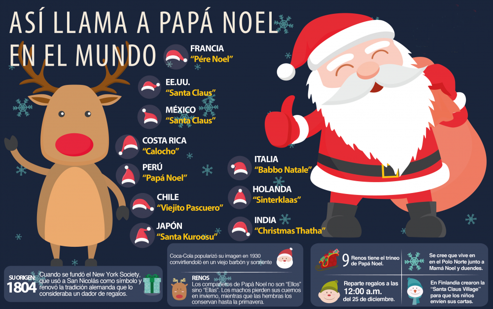 Cómo se celebra la Navidad en otras partes del mundo