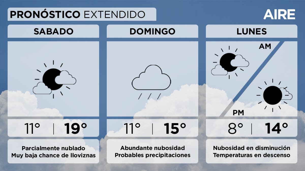 Pronóstico del tiempo extendido: llega un fin de semana frío