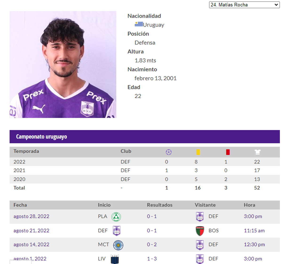 Quién es Matías Rocha, el jugador que está cerca de sumarse a Unión