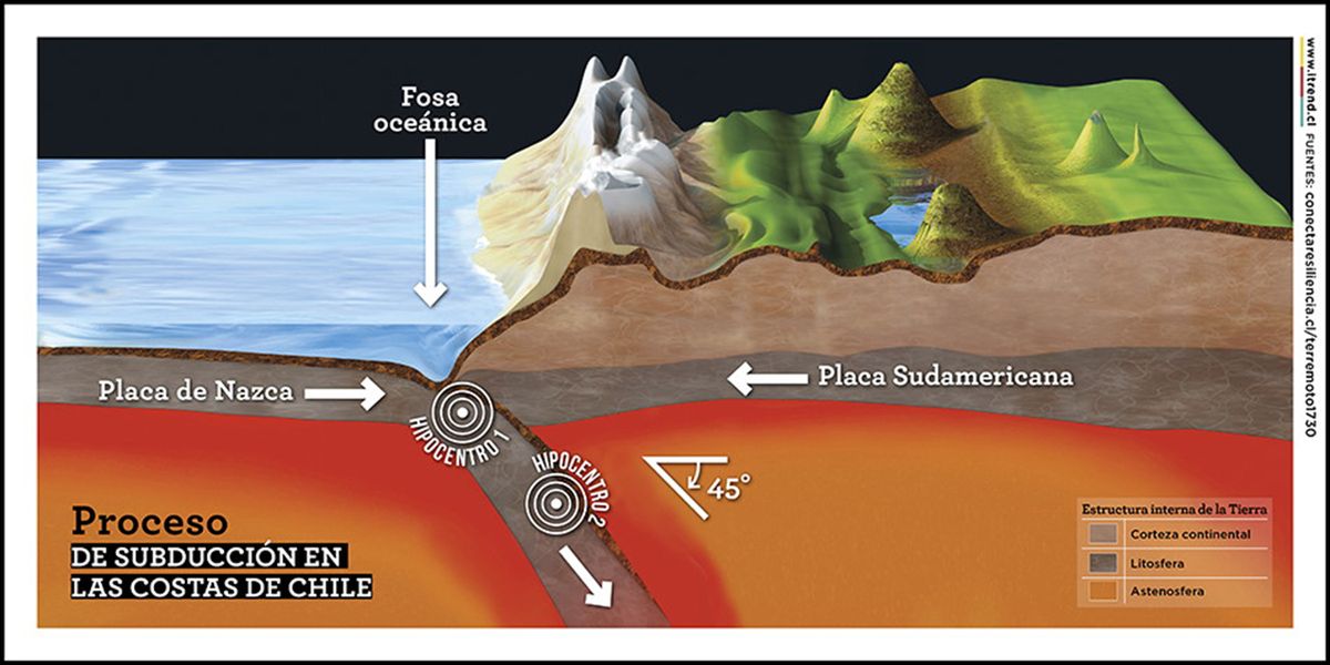 Un peligro que no avisa: qué pasa en las placas tectónicas que separan ...