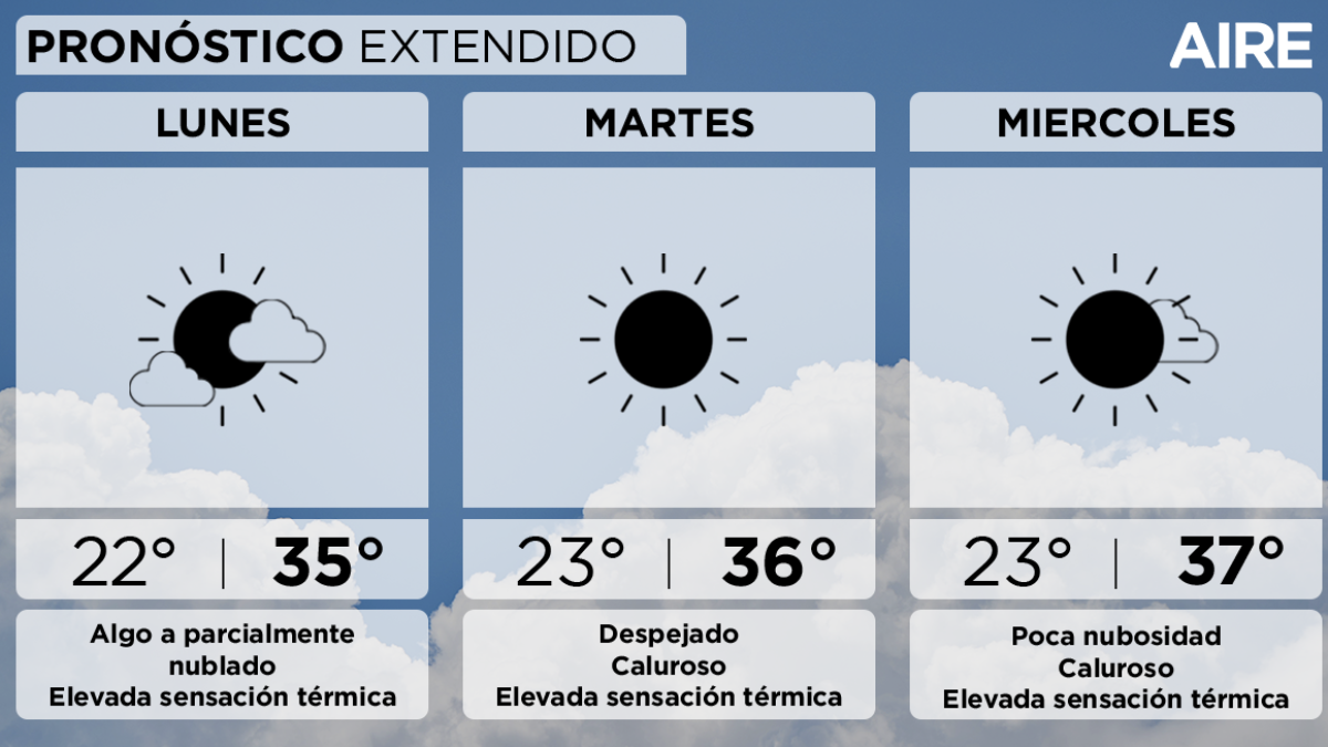 Fin de año con calor intenso en Santa Fe, con térmicas de hasta 45 ...