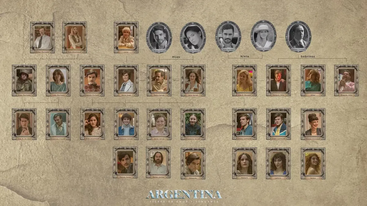 Empezó ATAV 2: la historia detrás de los personajes