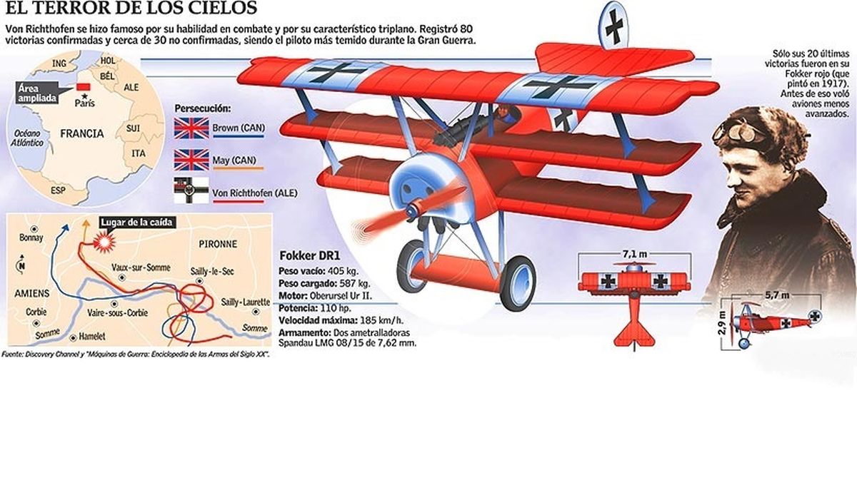 El Barón Rojo, el amo del cielo que se convirtió en leyenda