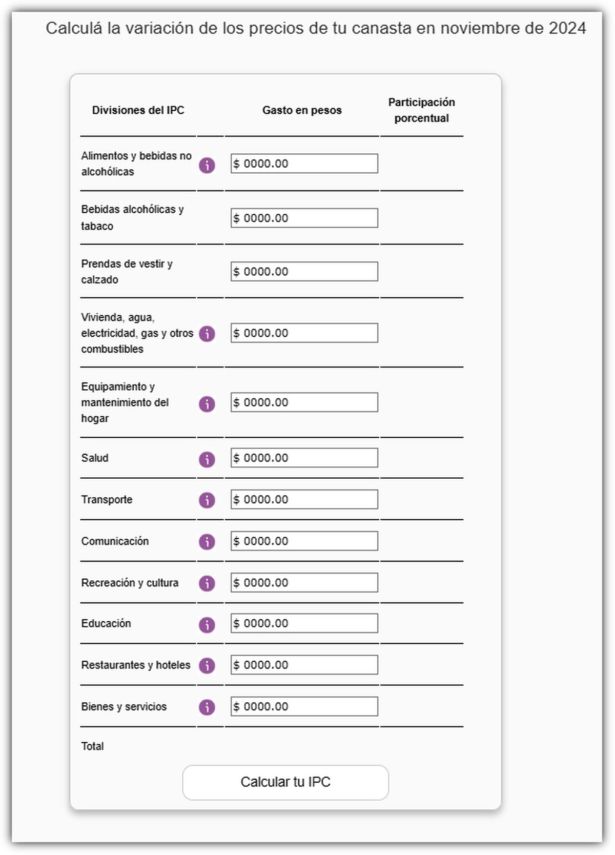 Conocé tu propia inflación: la calculadora del INDEC que permite adaptar el IPC a cada hogar
