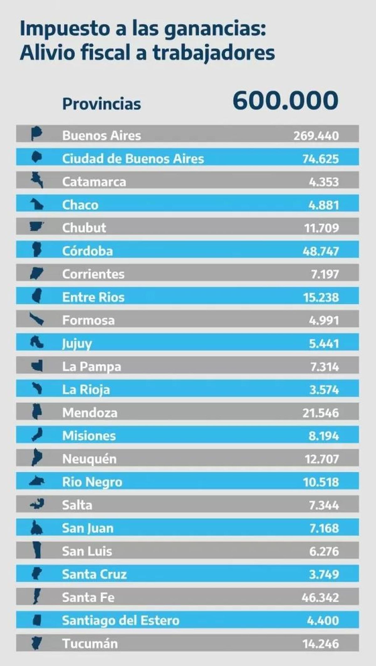 Impuesto A Las Ganancias Cuántos Santafesinos Se Verán Beneficiados
