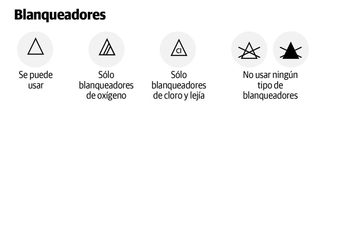Qué significan los símbolos en las etiquetas de la ropa