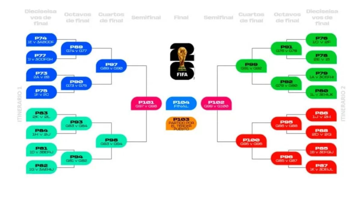 Atenta Selección Argentina Así Sería Un Posible Camino Hacia La Final