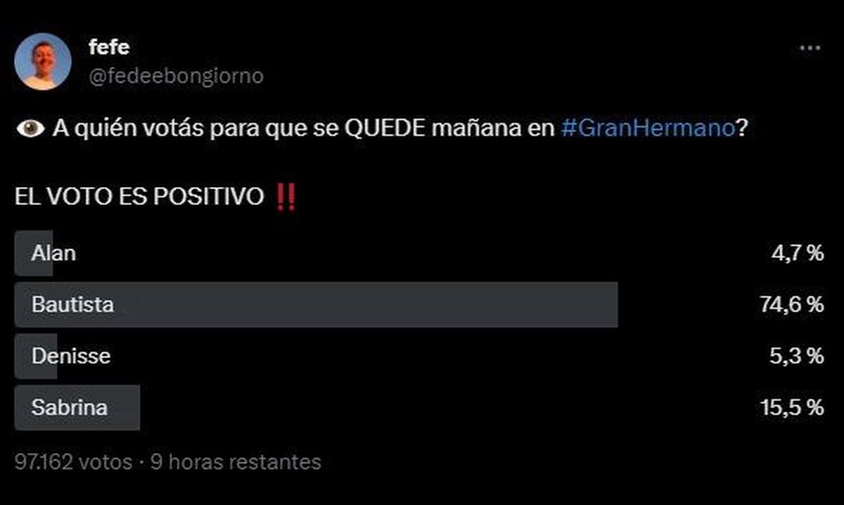 Gala de eliminación en Gran Hermano: quiénes se van hoy, lunes 29 de ...