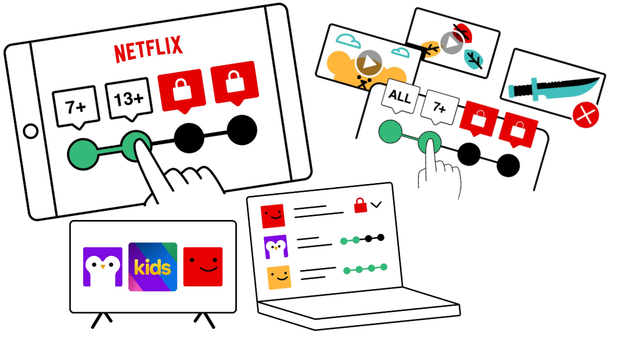 Cómo crear perfiles para niños en las cuentas de Netflix