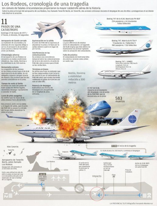 A 44 años del accidente en el aeropuerto de Los Rodeos, España: la ...