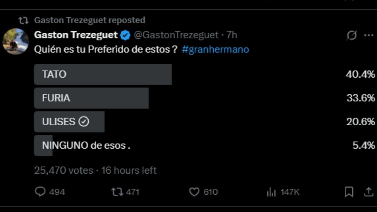 Quién es el favorito de Gran Hermano, según una encuesta de Gastón ...