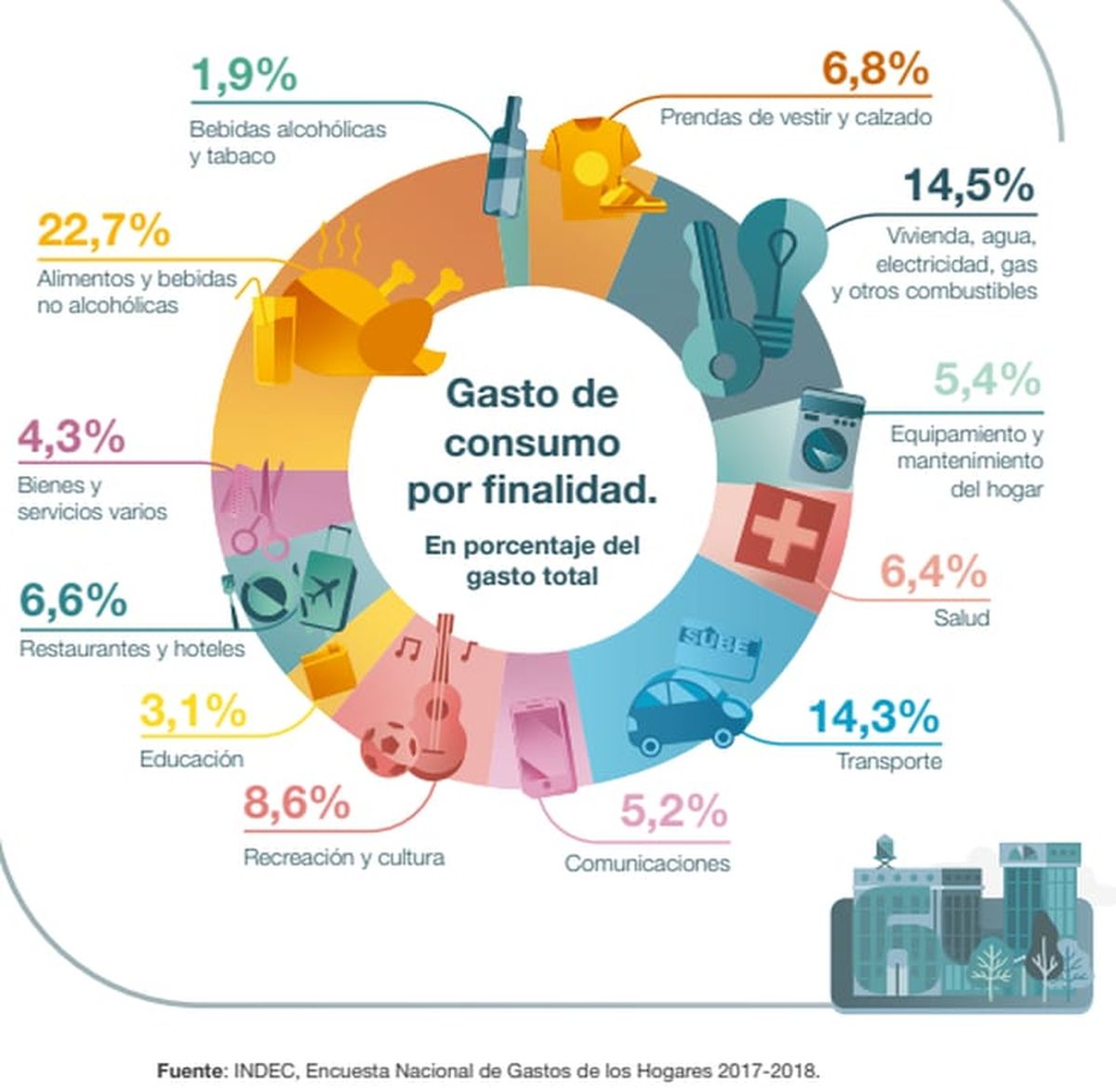 Nuevo IPC desde enero: el INDEC cambia la canasta y redefine cómo se ...