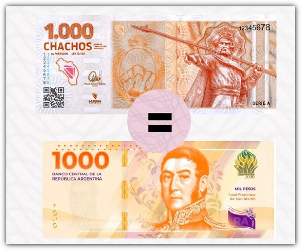 La Rioja creó los "Chachos" , una cuasimoneda para pagar gastos y ...