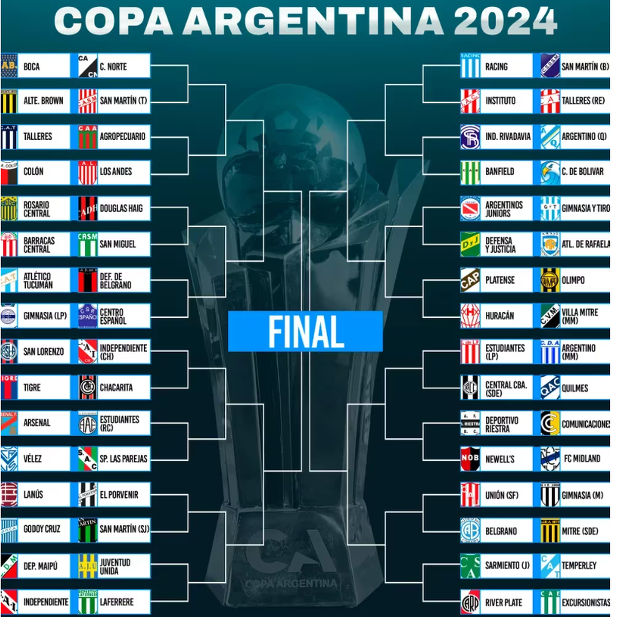 La Copa Argentina 2024 tiene fecha de arranque: cuándo debutan de Colón ...