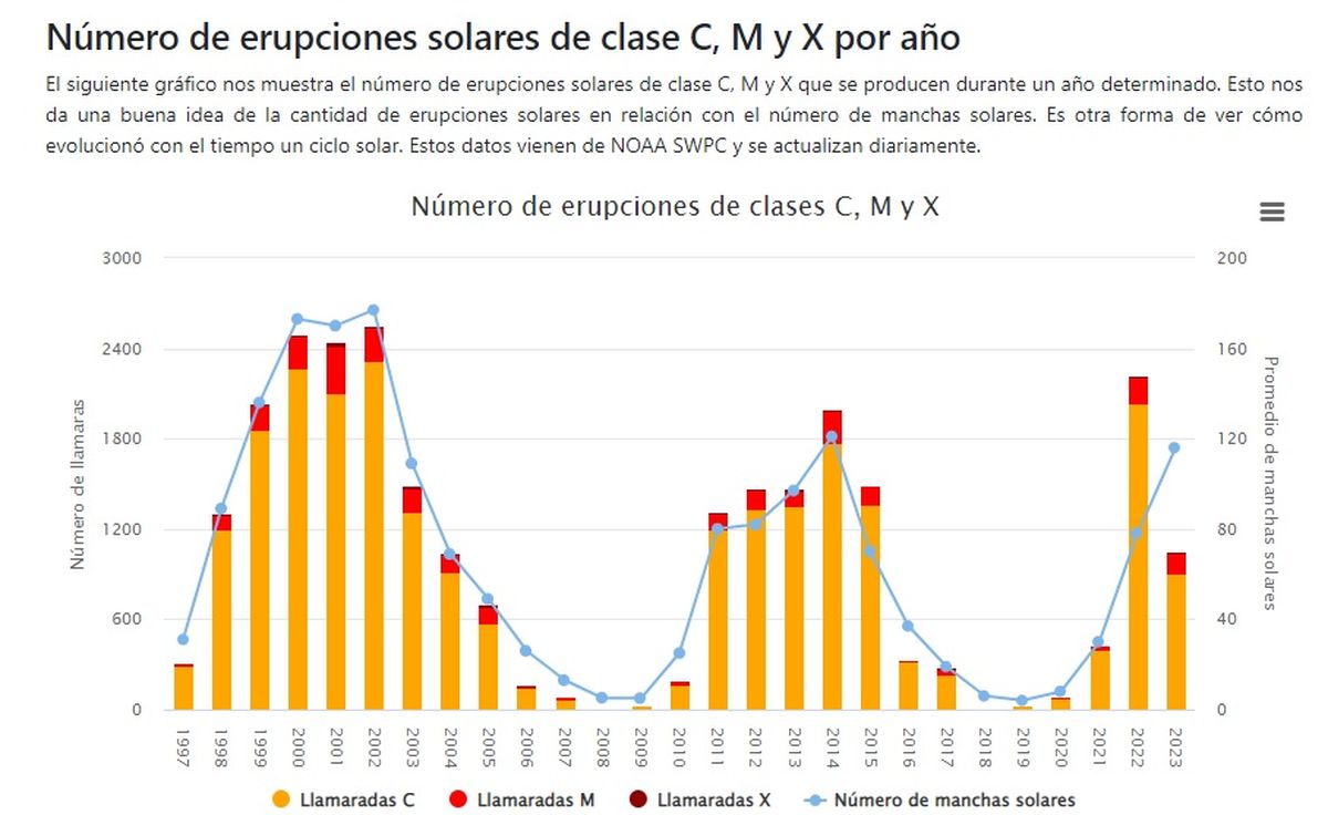 Un astrofotógrafo atrapó a la Estación Espacial Internacional pasando frente a la mancha solar ...